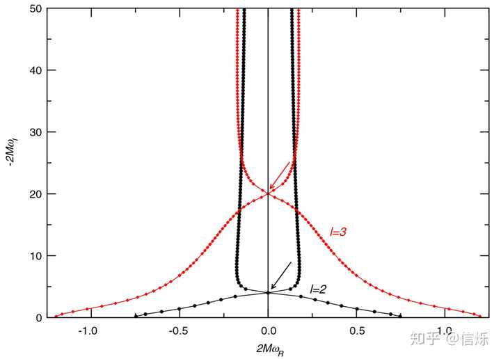 黑洞的 QNM（Quasinormal Mode）有什么用？ - 知乎