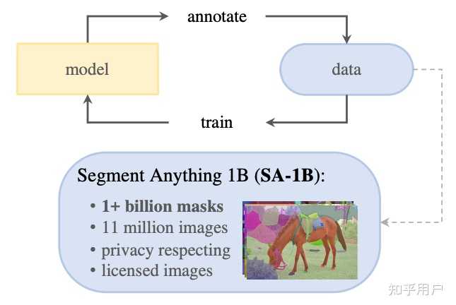 如何评价Meta/FAIR 最新工作Segment Anything？ - 知乎