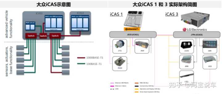 国内车企中典型的中央计算+EE架构的有哪些？ - 知乎
