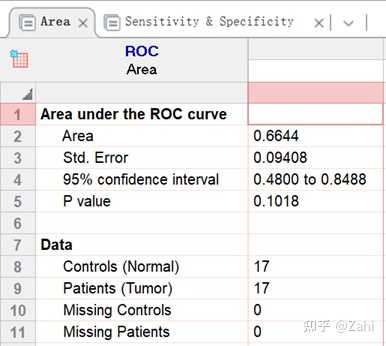 在graphpad prism中怎么做2或3个指标联合的ROC曲线？ - 知乎