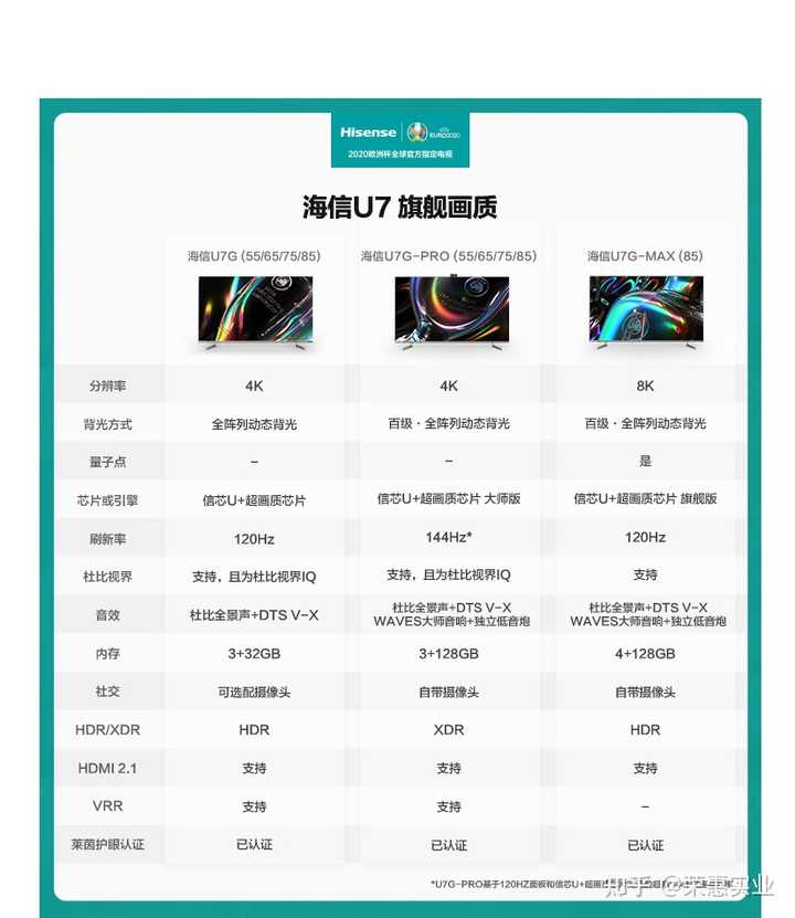 海信发售的 U7G Pro 系列 ULED XDR 电视有哪些卖点? - 知乎