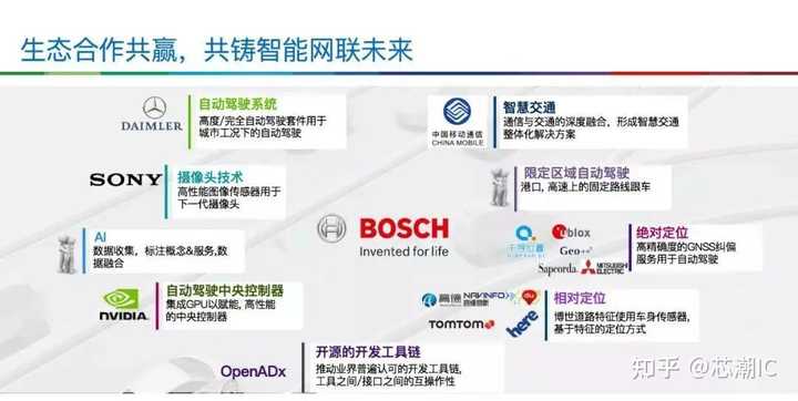 ，OEM，Tier One （Tier 1），Tier Two （Tier 2）的概念和区别？ - 知乎