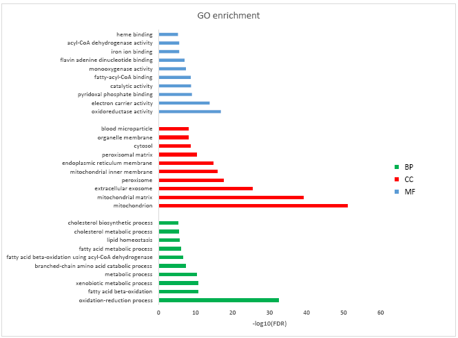 Go term 条目展示图怎么做？ - 知乎