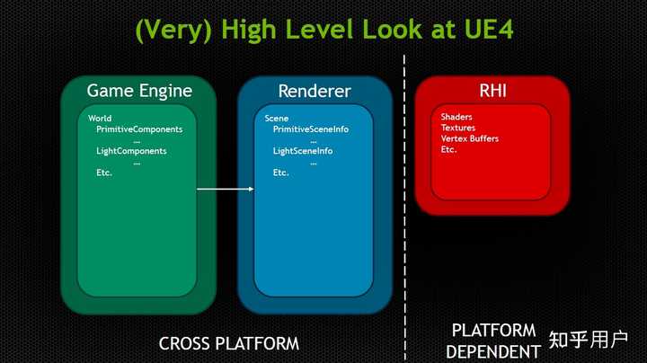 什么类型的人需要学习 OpenGL？ - 知乎