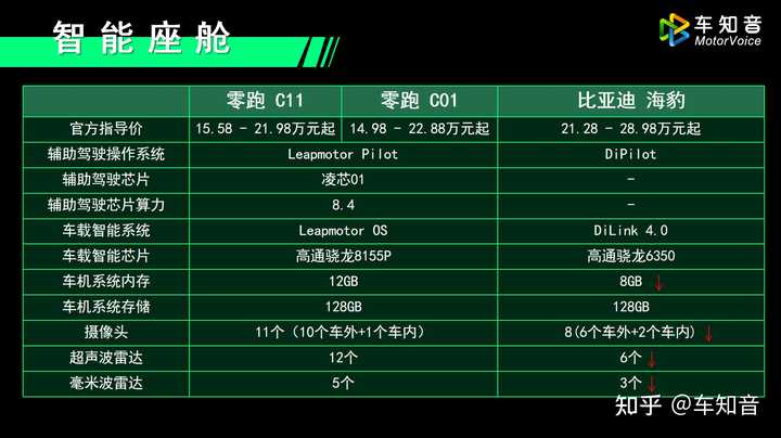 高通首次官宣 8295 芯片搭载车型，有哪些亮点分享？ - 知乎