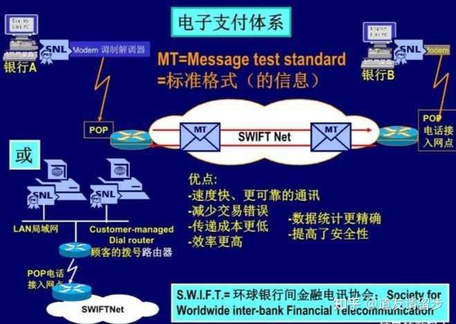 如何看待人民币成为SWIFT系统第二大结算货币？ - 知乎