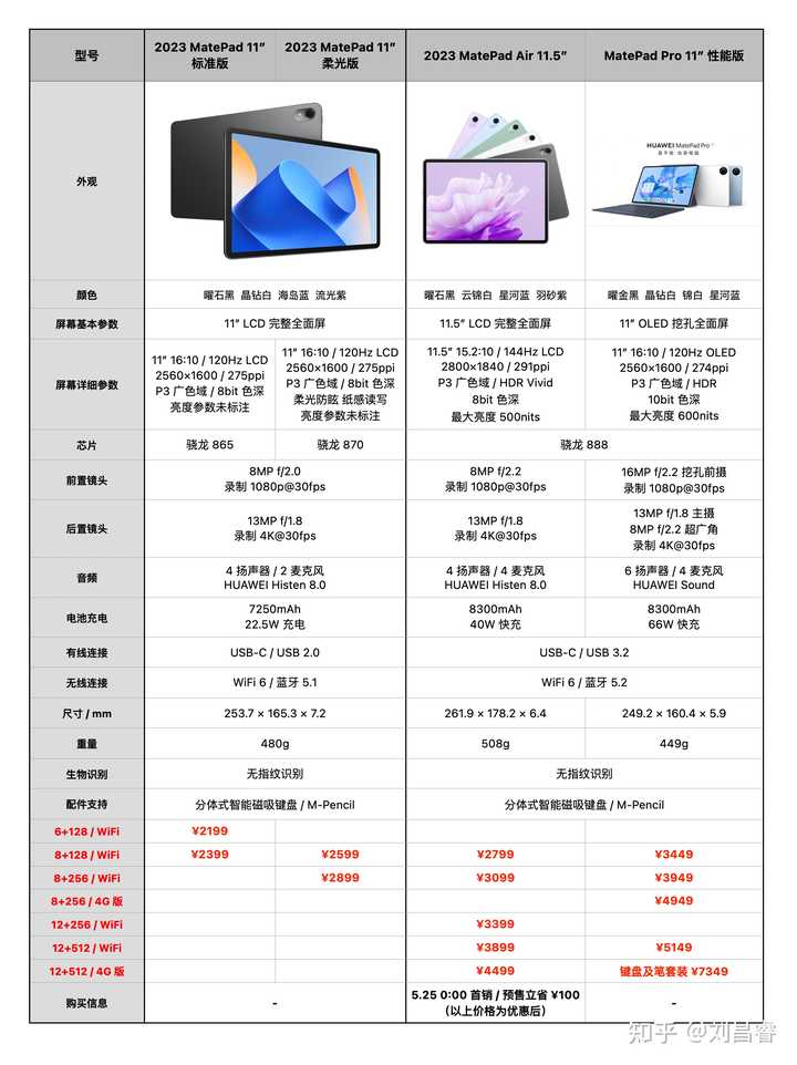 5 月 18 日发布的华为新平板 MatePad Air 值不值得买？ - 知乎