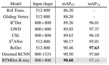 如何评价MMDetection最新发布的RTMDet高精度模型？ - 知乎