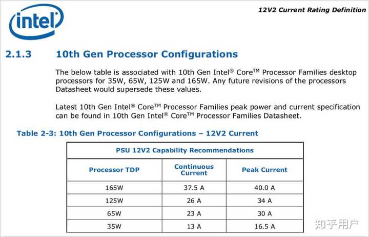 CpU散热器的选择要如何跟cpu匹配，看哪些参数？ - 知乎