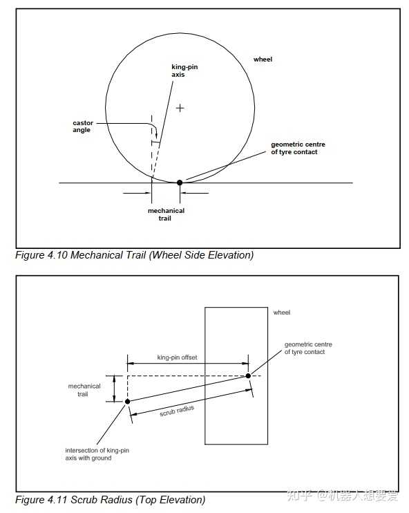 Kingpin offset和scrub radius相同吗？ - 知乎