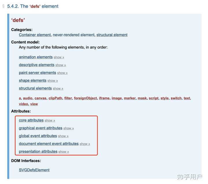 SVG中的defs标签和symbol标签有什么区别？ - 知乎