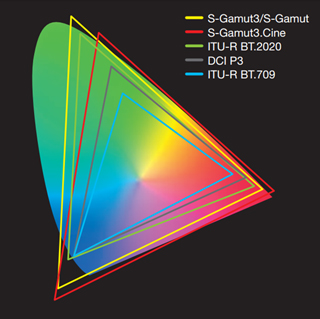 索尼家的s-log2和3存在于8位微单上有什么意义？ - 知乎