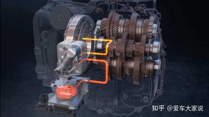 DCT CVT AT这三个变速箱哪个好？ - 知乎