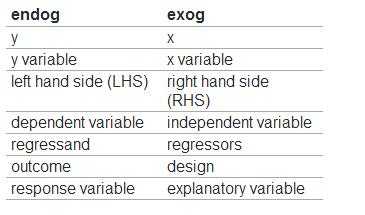 exogenous和endogenous到底是什么意思？ - 知乎