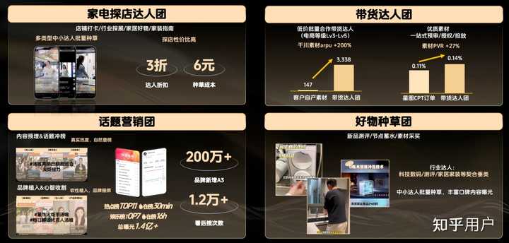 KOC是什么？和KOL有什么区别？ - 知乎