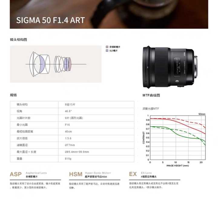 佳能的EF50 1.2怎么样，听说全开肉、对焦慢、紫边重，还值得买吗? - 知乎