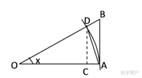 sinax / x的极限是多少 求解析？ - 知乎