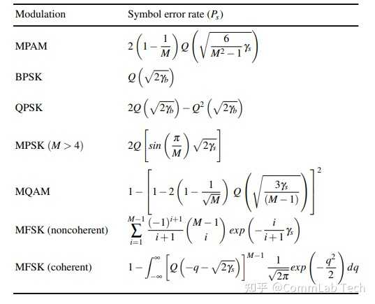 如何模拟 AWGN 信道的噪声？ - 知乎