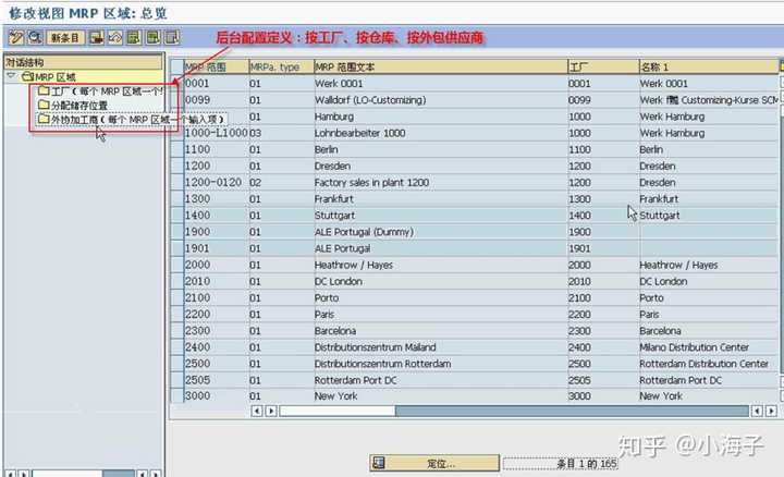 MRP计算是整个SAP系统最核心的最有价值部分，但有些企业还是跑不起来MRP，跑不准MRP，为什么？ - 知乎