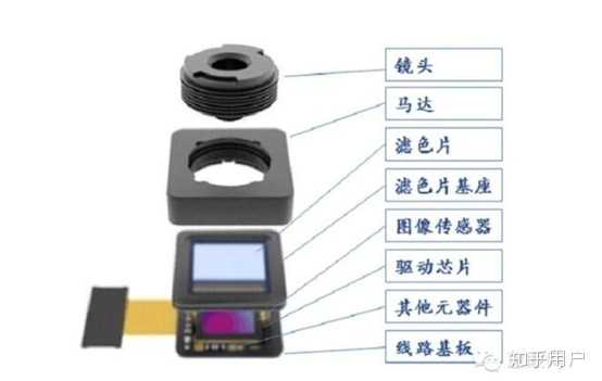 如今的手机相机模组占了手机那么大的部分能不能回归以前一个摄像头的时代反而用一个很大的底？ - 知乎