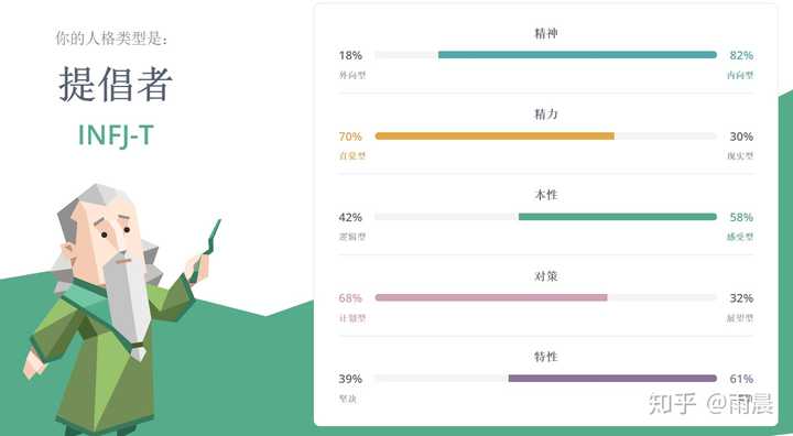INFJ女生是什么样子？ - 知乎