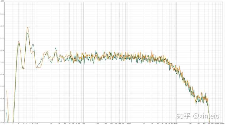 软件音量1%电脑音量100%和软件音量100%电脑音量1%，哪个音质更好？ - 知乎