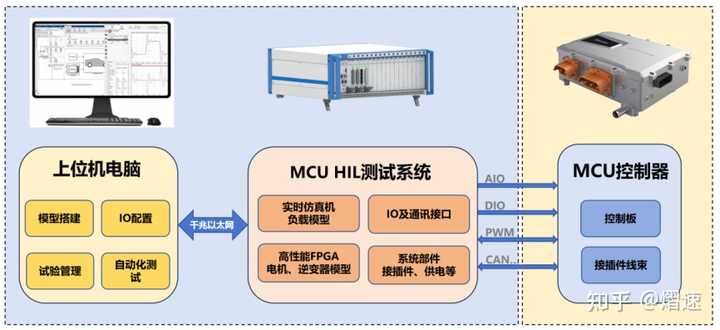 汽车中PMS、VCU、ECU、MCU的含义? - 知乎