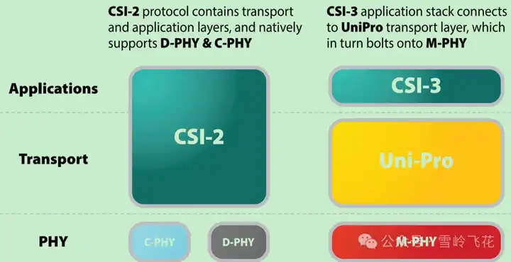 怎么学习MIPI? - 知乎