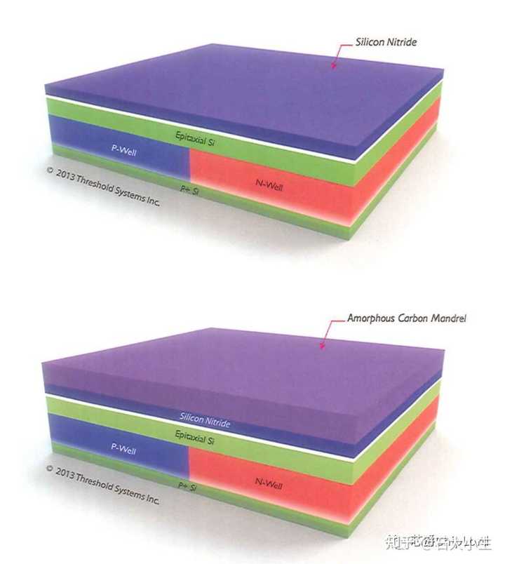 半导体22nm制程Process Flow是什么？ - 知乎