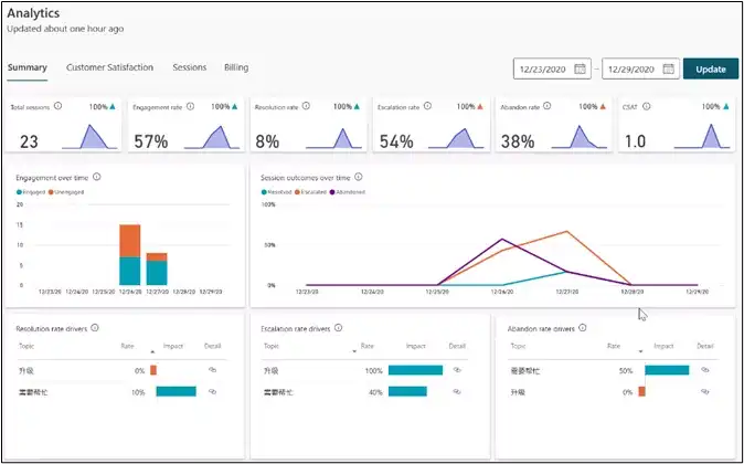 Microsoft Power Platform能够应用到哪些领域？ - 知乎