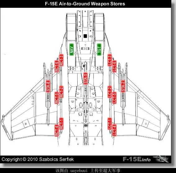 苏-30/35和F-15E/EX在对地攻击时，谁的挂载能力更强？ - 知乎