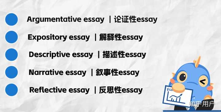 如何写essay，我们先介绍一下essay的类型。那么如何写essay? - 知乎