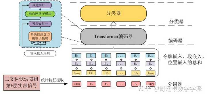 transformer有用于时序数据分类问题吗？ - 知乎