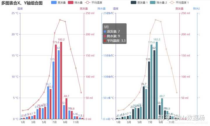 如何使用Python的Pyecharts如何通过Grid 组合组件将不同的图表整合在一起显示？ - 知乎