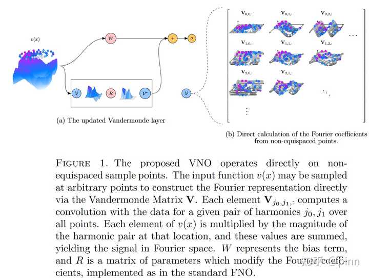 人工智能的前沿研究领域有什么？ - 知乎