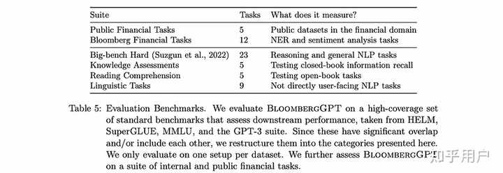 如何评价BloombergGPT模型？ - 知乎