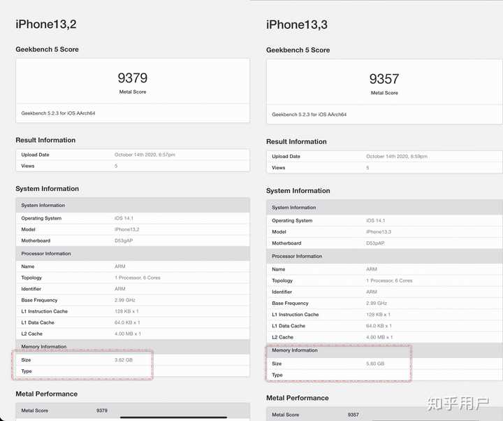 iphone12的内存(RAM)大小是多少？与iphone12 pro有区别吗？ - 知乎