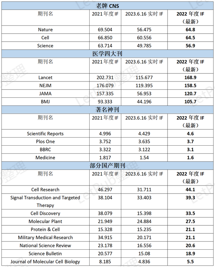 2023JCR报告发布，AHCI和ESCI首次获得影响因子，有哪些信息值得关注？你关注的期刊走势如何？ - 知乎