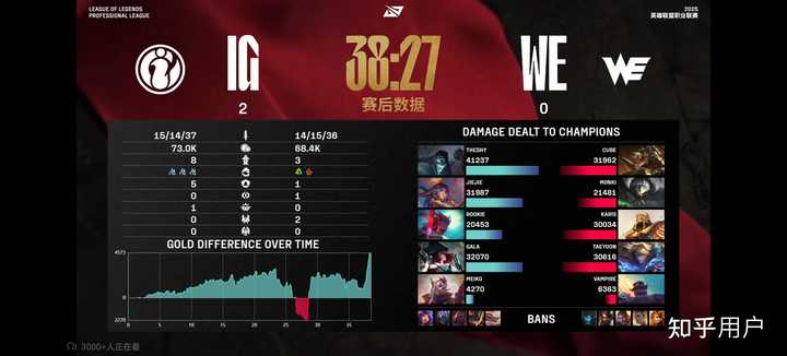 LPL 2025 赛季第二赛段组内赛WE VS iG，如何评价这场比赛？ - 知乎