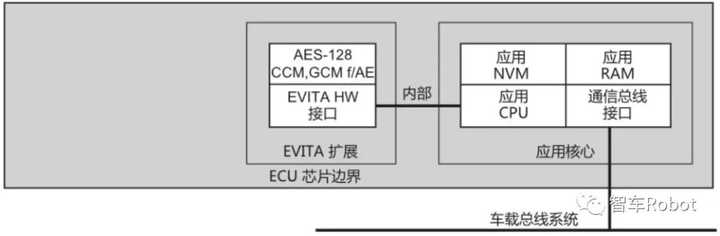 信息安全中的HSM 和 SHE 两个概念有什么区别和相同的地方？ - 知乎
