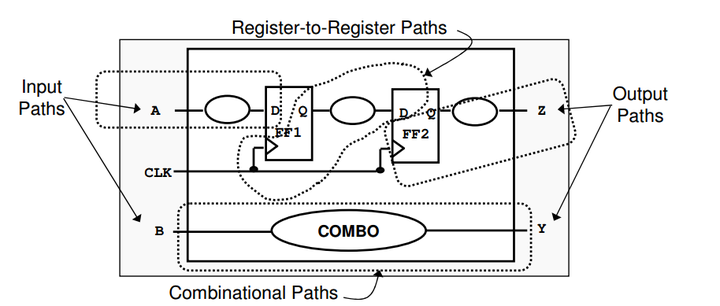 如何成为一个 design compiler 高手？ - 知乎