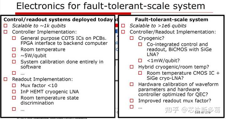 芯片「奥林匹克大会」ISSCC 2023 有什么值得关注的亮点？ - 知乎