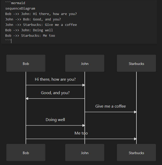 如何在obsidian笔记工具中绘制流程图？ - 知乎