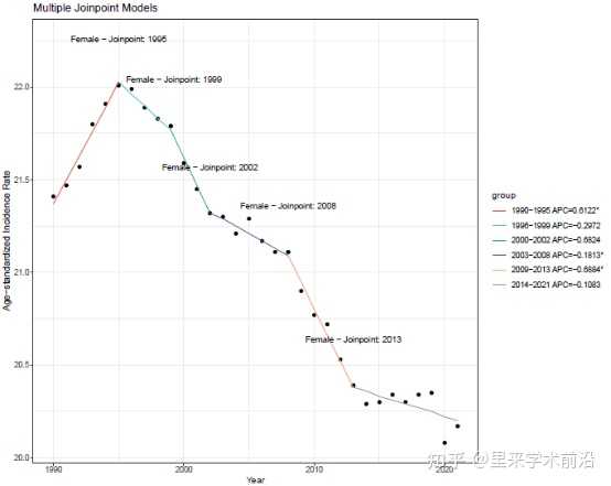 joinpoint软件求解？ - 知乎