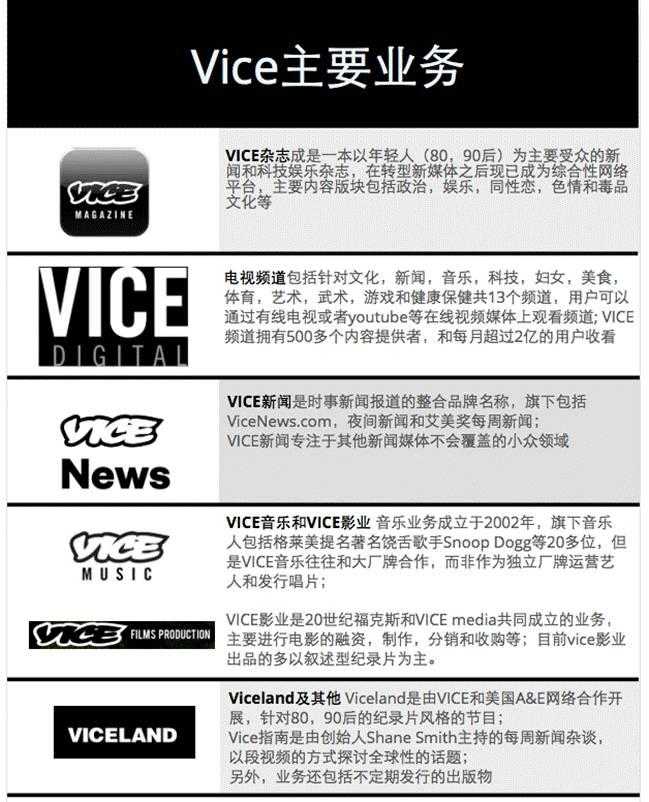 vice是一家怎样的公司？ - 知乎