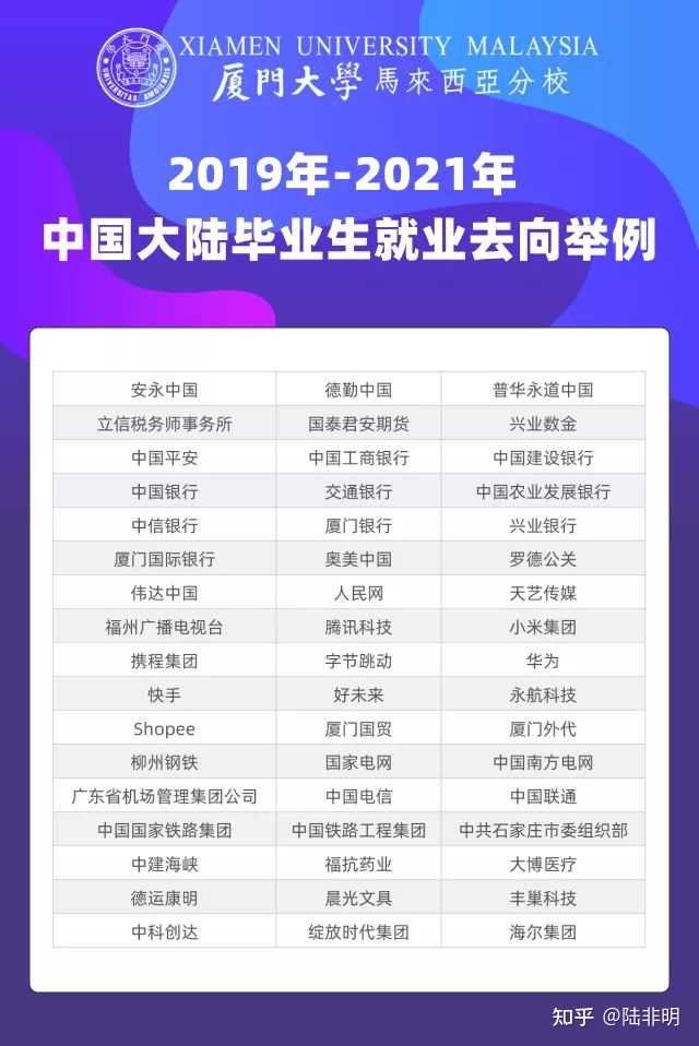 如何看待厦门大学马来西亚分校？ - 知乎