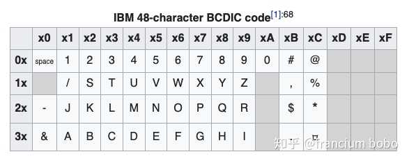 为什么上古编程语言（比如 COBOL）总喜欢把代码全部写成大写字母？ - 知乎