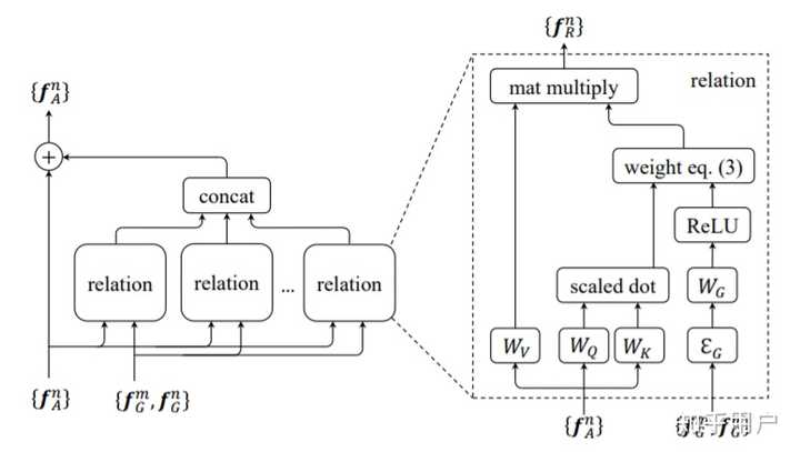 目标检测如何利用好物体之间的关系？ - 知乎