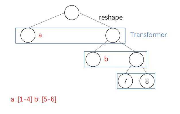 如何看待 Kaiming He 最新提出的 Fractal Generative Models ？ - 知乎