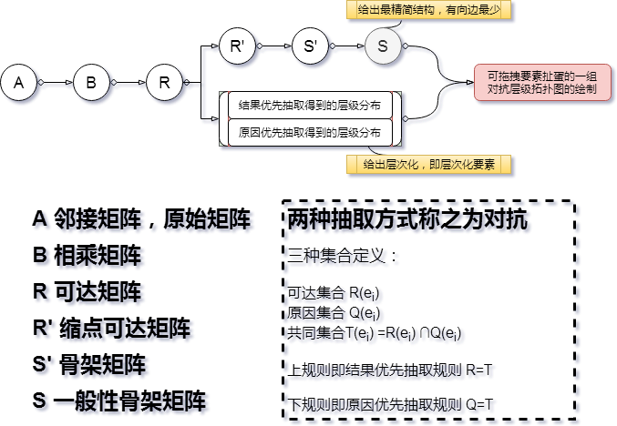 dematel和ISM两种方法有啥区别吗？ - 知乎